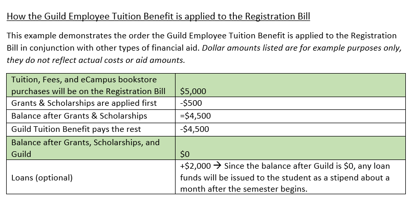 BSMH Employees | Bon Secours