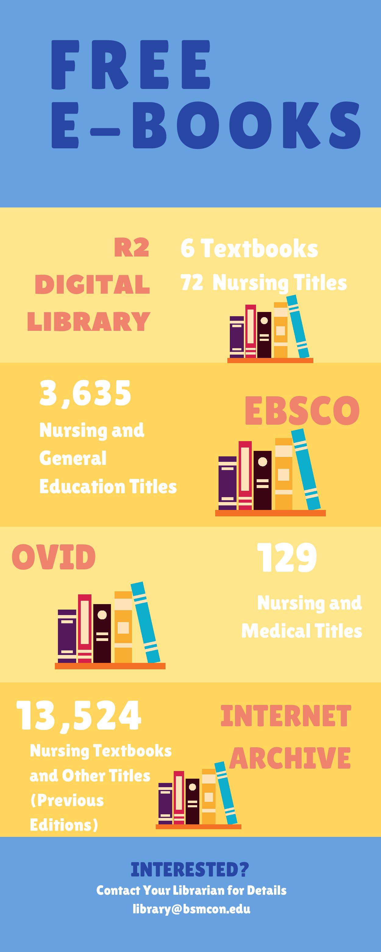 Databases | Bon Secours